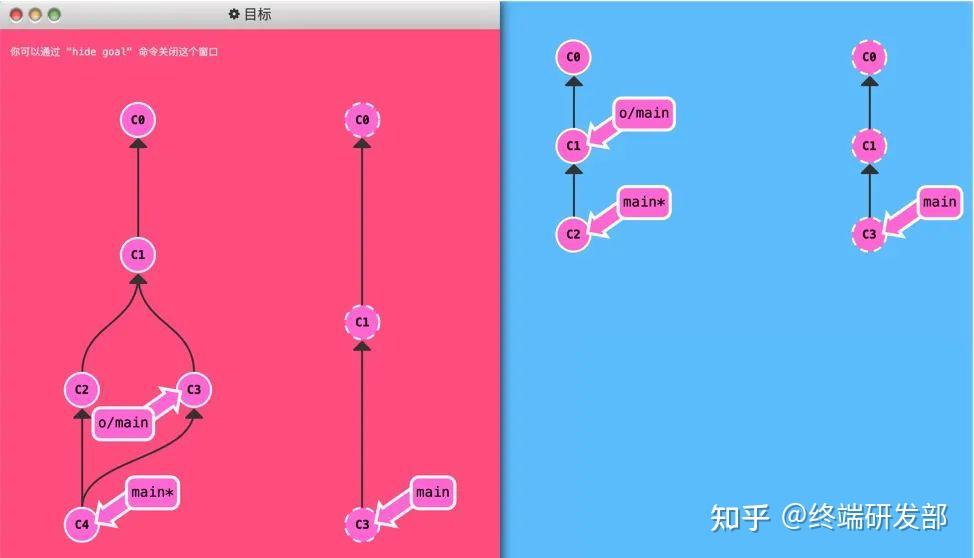 非常棒的可视化Git学习工具，实用技巧一网打尽！ - 知乎
