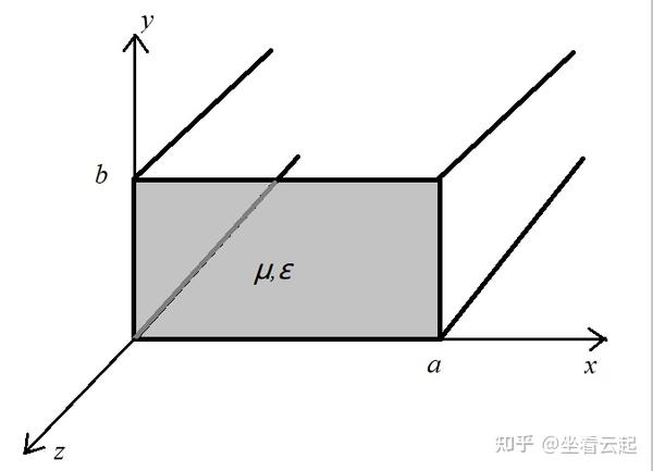 电磁理论 | 辨析波数k、传播常数γ、相移常数β——区别与联系推导 - 知乎