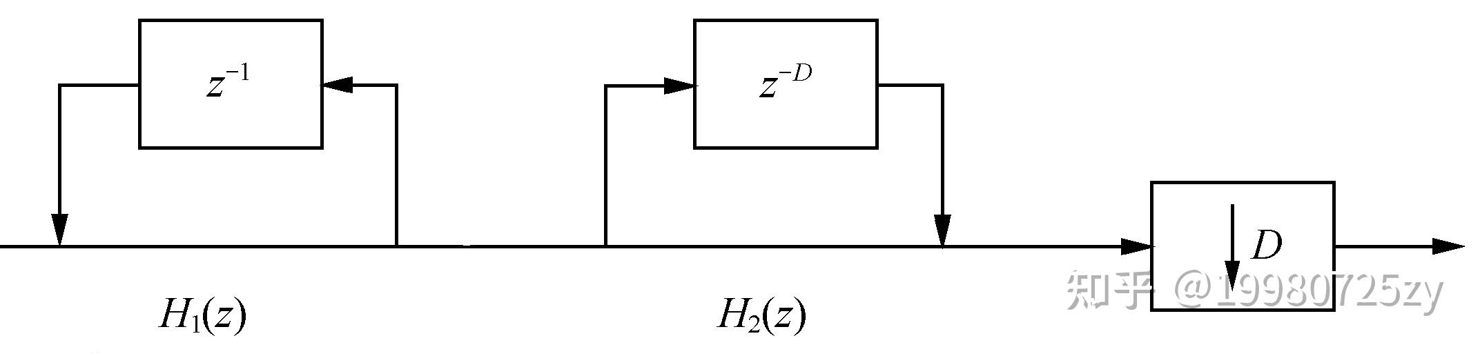 74 Verilog Cic 滤波器设计 知乎 