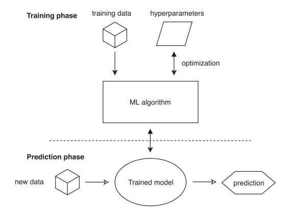 笔记：分布式机器学习综述 - 知乎