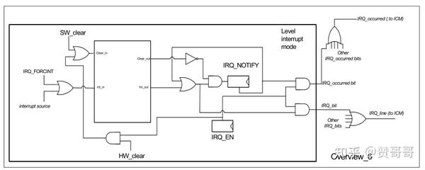 Autosar MCAL-GTM之TOM - 知乎
