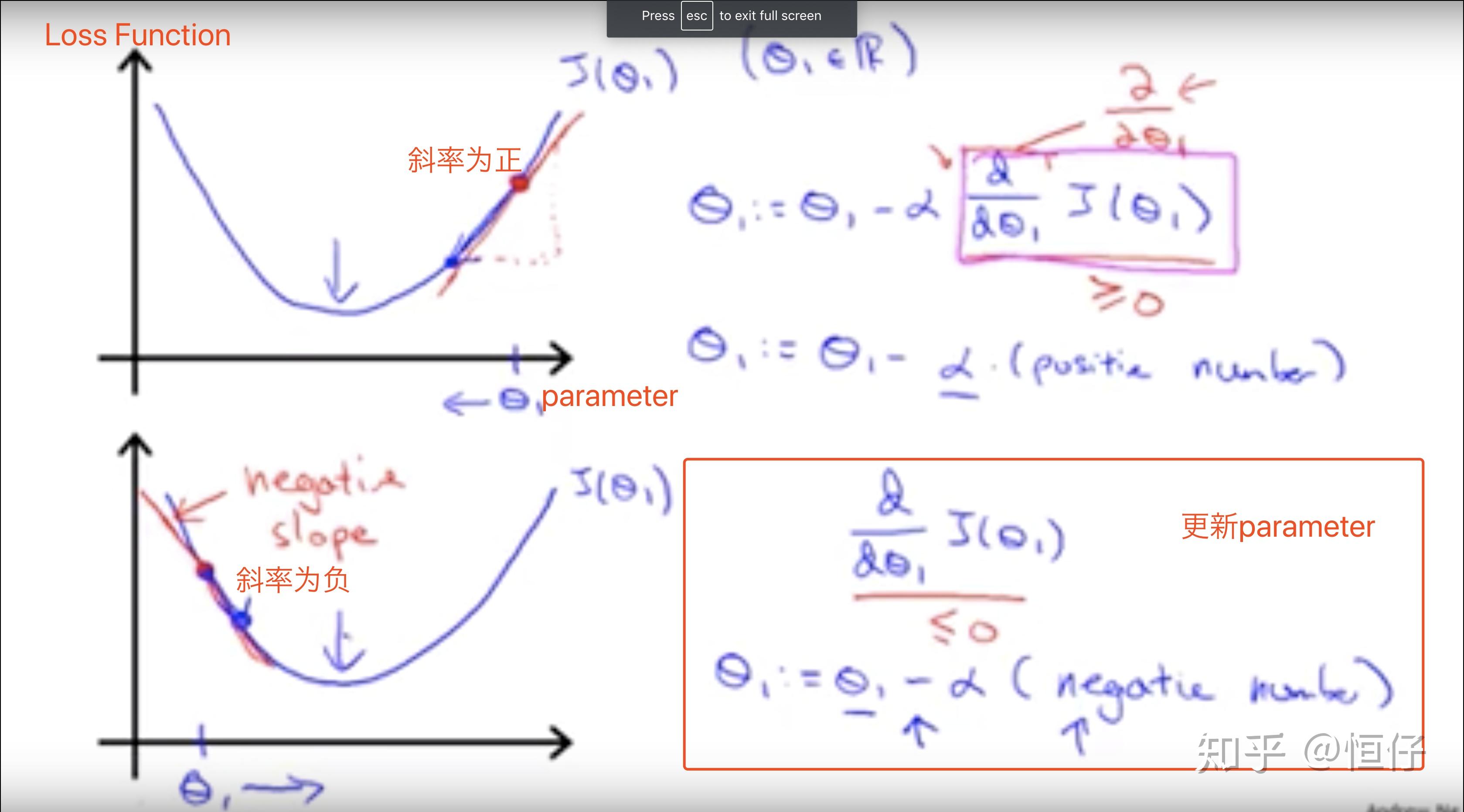 笔记 | 什么是Gradient Descent - 知乎