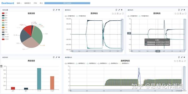 CloudPSS 3.0重磅发布 | 2018年度重大更新！ - 知乎