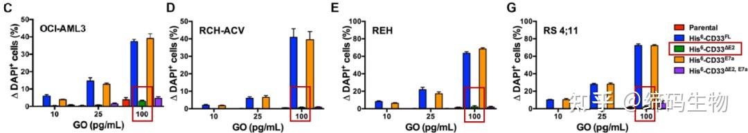 肿瘤免疫靶点 | CD33 - 知乎