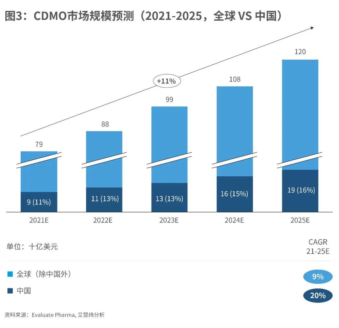 红海泛舟，原料药企业的CDMO征程 - 知乎