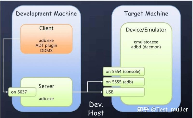 App测试时常用的adb命令你都掌握了哪些呢? 知乎
