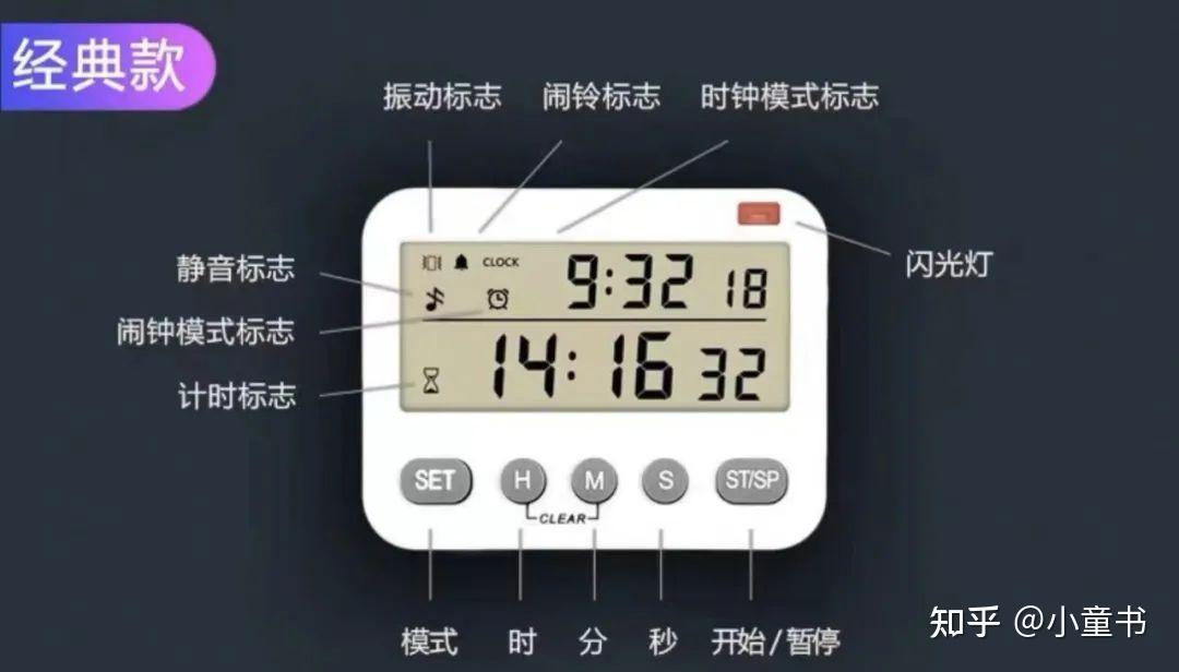 评测 | 自律神器大汇总，除了计时器还有黑科技专注力神器！ - 知乎