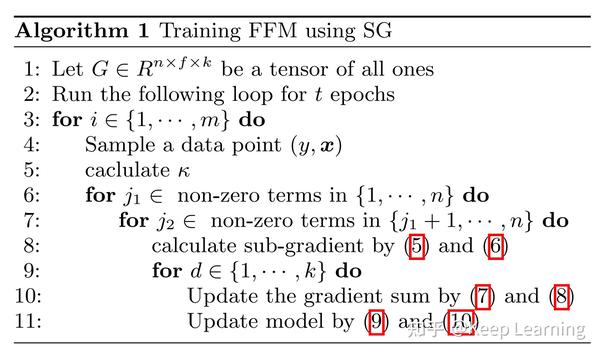CTR预估之FMs系列模型:FM/FFM/FwFM/FEFM - 知乎