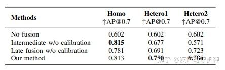 协同感知（Collaborative Perception）近期工作汇总梳理（2022上） - 知乎
