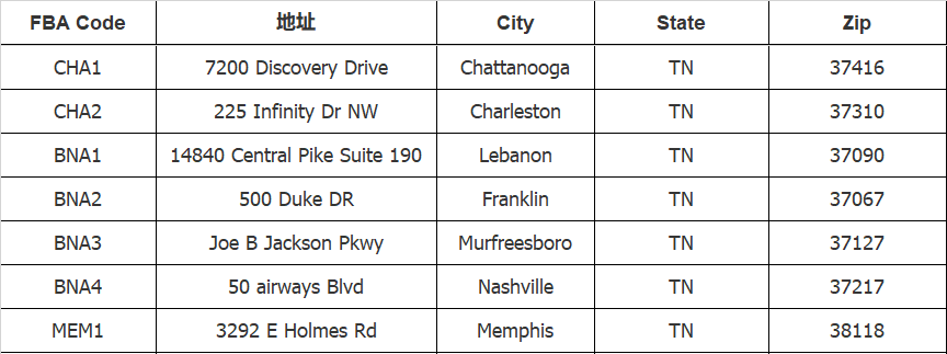 美国亚马逊仓库地址大全，2021最新FBA仓库地址信息 - 知乎