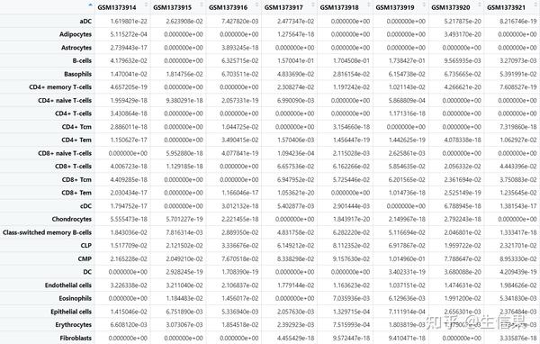 xCell：基因表达数据的免疫浸润分析专家！ - 知乎