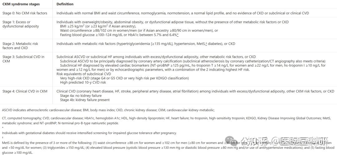 2025年医学发文热点-心肾代谢综合征 - 知乎