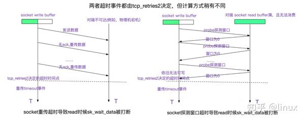 深入剖析阻塞式socket的timeout - 知乎