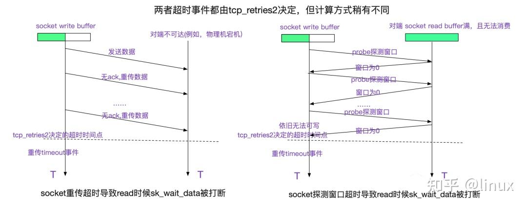深入剖析阻塞式socket的timeout - 知乎