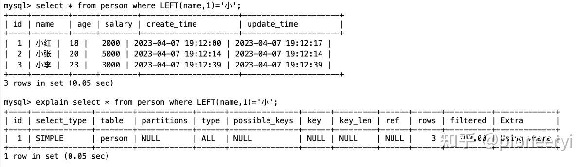 MySQL系列（一）：索引篇 - 知乎