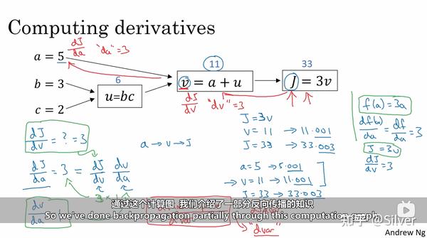 Deep learning - Neural Network & Deep learning .04 - 知乎