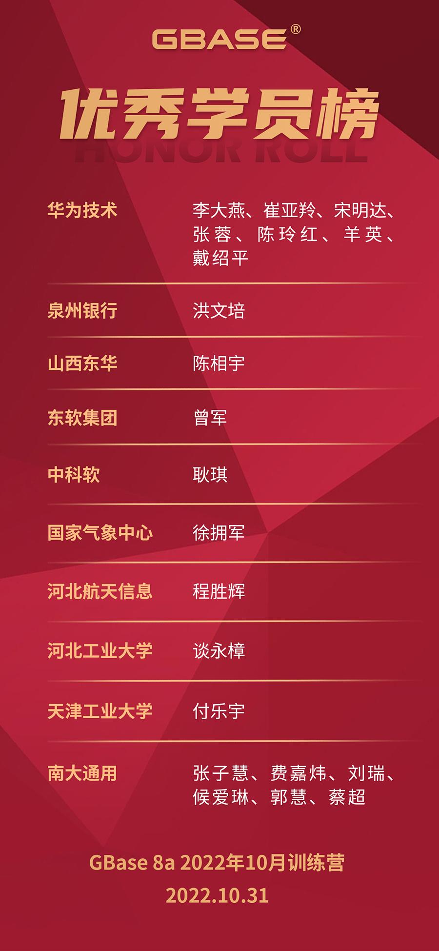GBase 8a MPP CLuster数据库2022年第8期培训圆满结束 - 知乎