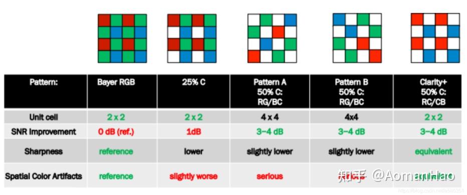 【Sensor有点意思】之RCCB传感器 - 知乎