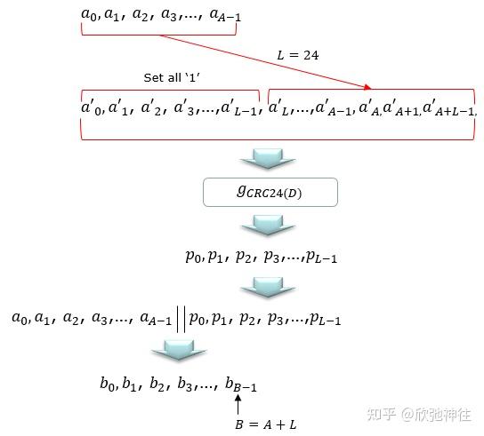 NR Downlink Spec 2: Polar Encoder - 知乎