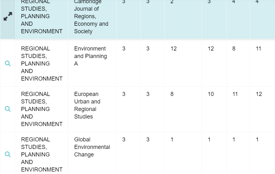 重磅! 所有英文期刊ABS ranking 2024刚刚发布！ - 知乎
