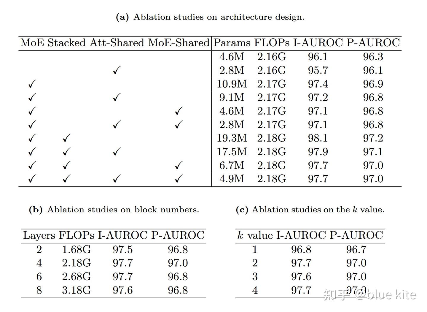 【异常检测】MoEAD A Parameter-efficient Model for Multi-class Anomaly Detection - 知乎