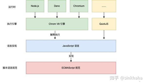 Node Js 是什么 知乎