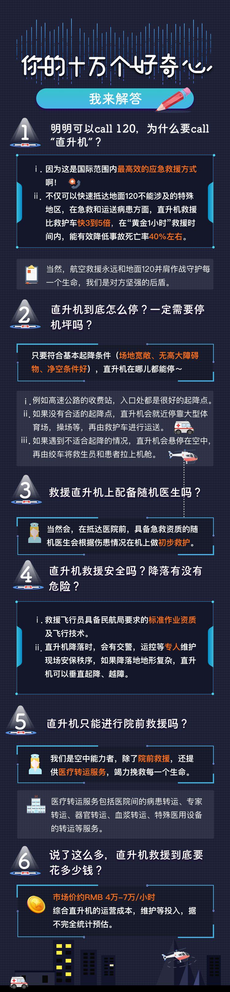 明明可以call 120，为什么要call“直升机”？ - 知乎