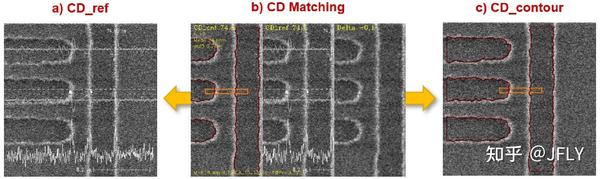 研究SEM轮廓与CD-SEM匹配 - 知乎