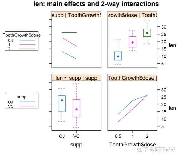 第9章 方差分析-双因素方差分析、重复测量方差分析、多元方差分析、用回归来做ANOVA - 知乎