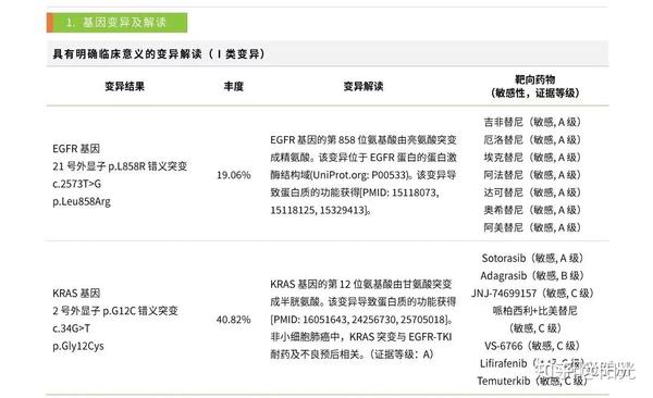 【干货】KRAS突变治疗总结 - 知乎