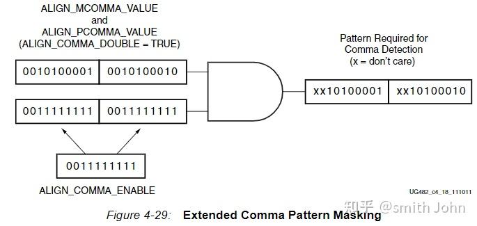 【VIVADO IP】7 Series FPGAs Transceivers Wizard - RX - 知乎