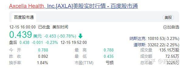 孤注一掷的Axcella，长新冠项目2b/3期临床获批，盘后大涨 - 知乎