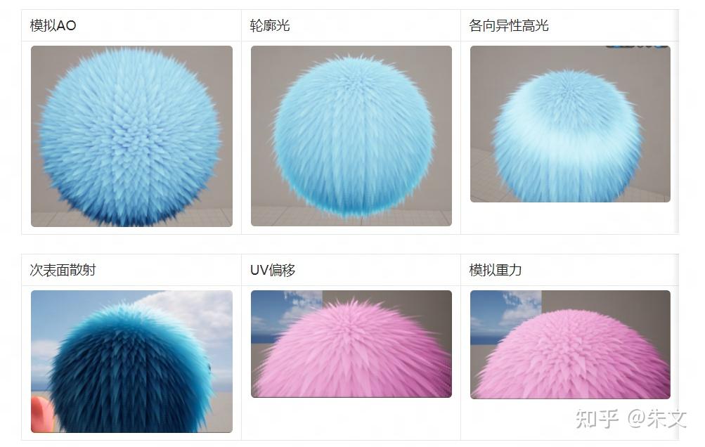 [UE5实践] Shell-Fur毛发渲染 - 知乎