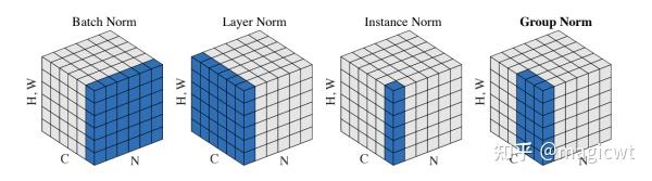 从DDPM到DALL-E2和Stable Diffusion——扩散模型相关论文阅读（3） - 知乎