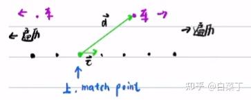EMPlanner-Cartesian与Frenet互转 - 知乎