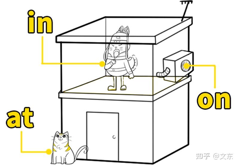 英语语法——如何用介词in/on/at表示位置（六） - 知乎