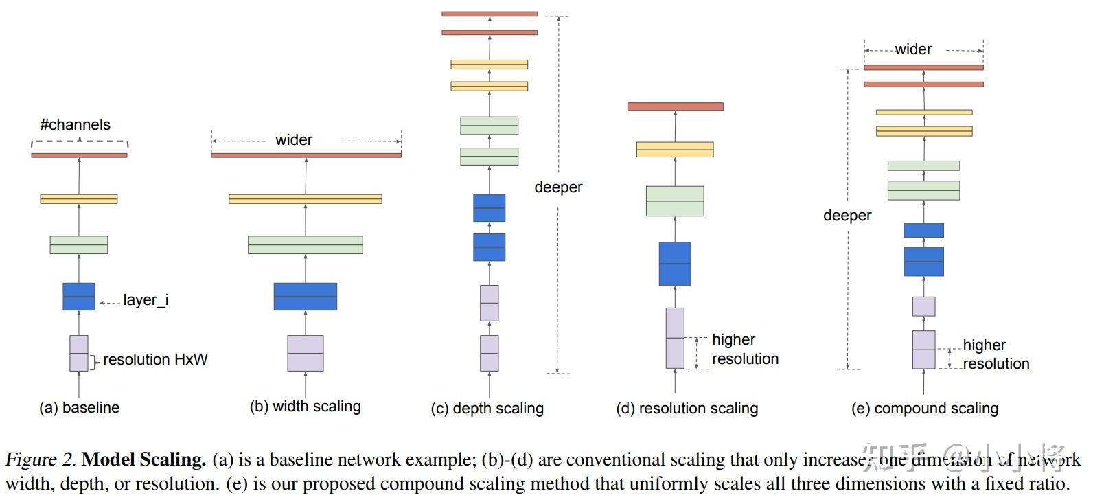 从EfficientNet到EfficientNetV2 - 知乎