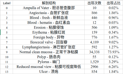 Kvasir-Capsule 数据集介绍 - 知乎