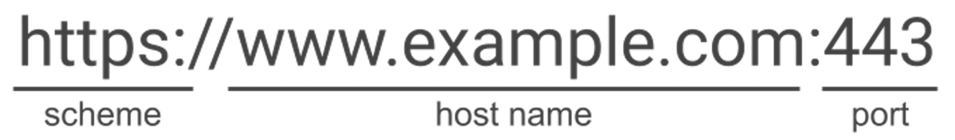 理解"same-site" 和 "same-origin" - 知乎