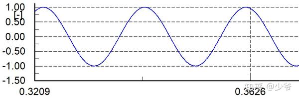 DIgSILENT的双馈风机（DFIG）坐标体系 - 知乎