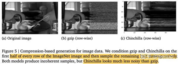 Language Modeling Is Compression?Google DeepMind 文章与Open AI的两次压缩与智能/泛化talk的笔记和想法 - 知乎