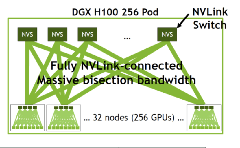 英伟达算力的五个层次，24年GTC大会GB200技术全拆解 - 知乎