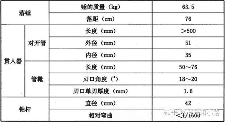 《建筑地基检测技术规范》JGJ 340-2015 - 知乎