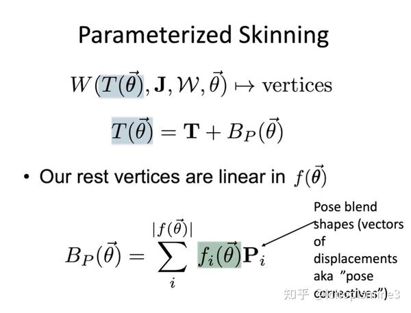 虚拟人（SMPL） CVPR 教程专项一：SMPL的介绍、历史与基础 - 知乎