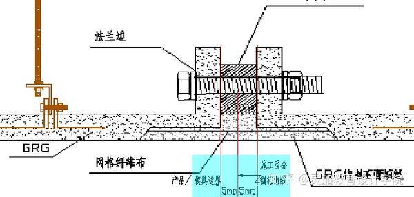 室内设计的同学都在说GRG，它到底是什么? - 知乎