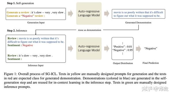 In-context learning系列之Demonstration selection（一） - 知乎