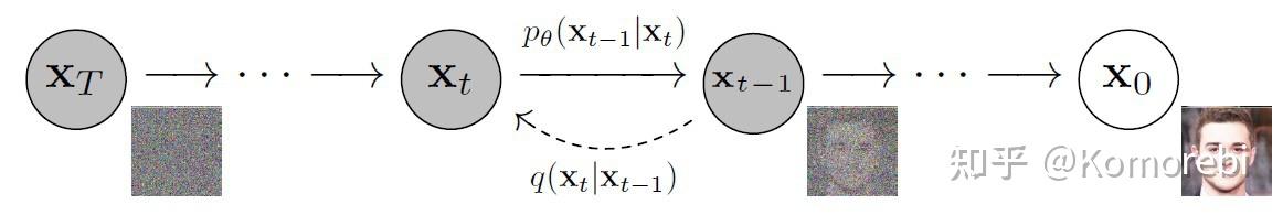 一文读懂Diffusion Model - 知乎