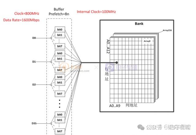 DDR，ADC，i.MXRT以及28BYJ-48技术分享 - 知乎