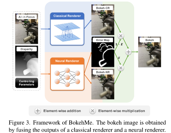 BokehMe: When Neural Rendering Meets Classical Rendering - 知乎