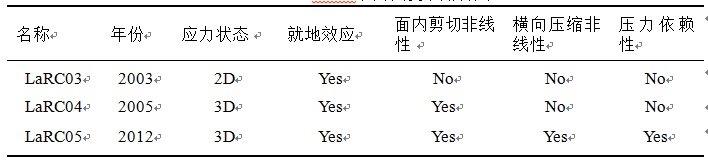 值得收藏的LS-DYNA中丰富的FRP复合材料本构材料库 - 知乎